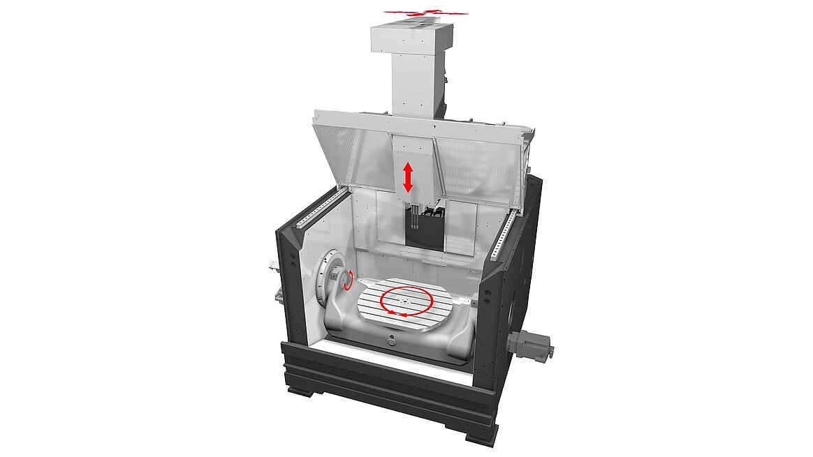 New machine model C 650